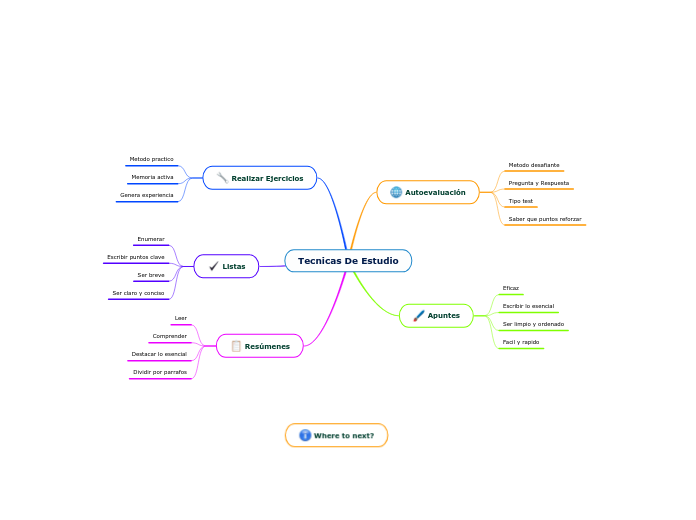 Tecnicas De Estudio - Mind Map